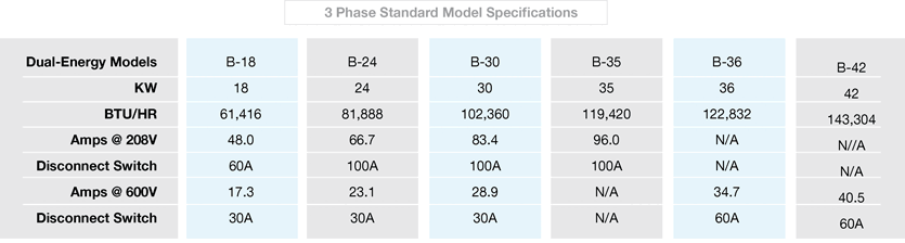 Standard Boiler - JM Heat Tech